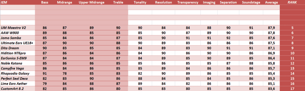 Chart | The Headphone List