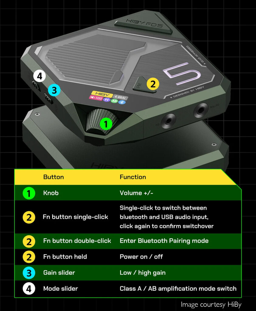 Review: HiBy FD5 | The Headphone List